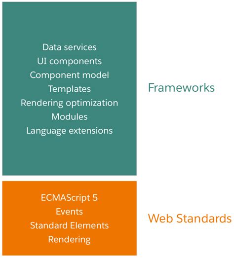 lightning web components basics sfdc techie pavan s blog