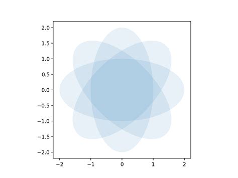 ellipse demo — matplotlib 3 9 2 documentation