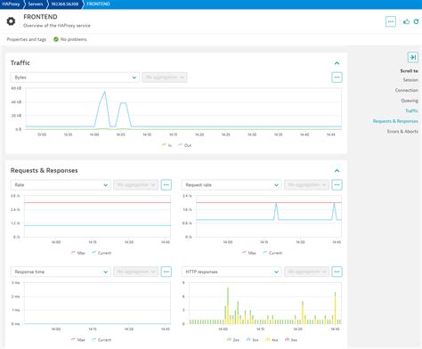 Haproxy Monitoring Observability Dynatrace Hub