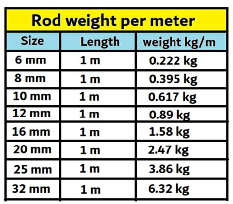 Solid Round Bar Weight Calculator