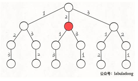 leetcode算法题基础（四十四） 回溯算法总结 （三） 秋华 博客园