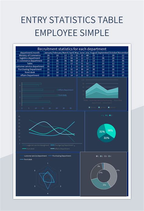 Free Entry Statistics Table Employee Entry Statistics Templates For
