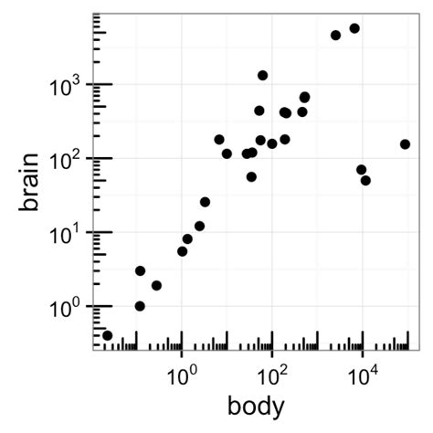 Beautiful Tips About How To Scale The Y Axis In R Plot Line Tellcode