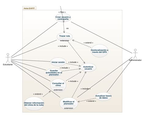 Diagrama De Casos De Uso Use Case Diagram The Best Porn Website