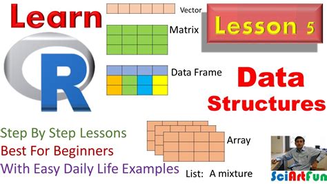 A Comprehensive Guide To R List Of Data Frames Everything You Need To Know
