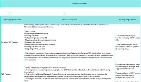 Best Sample Training Plan Guide For Managers And Employees OCM Solution