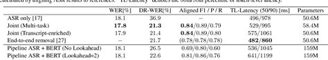 streaming joint speech recognition and disfluency detection paper and code catalyzex