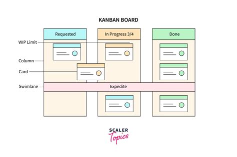 what is agile methodology in software testing scaler topics