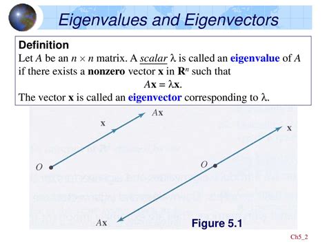 linear algebra chapter 5 eigenvalues and eigenvectors презентация онлайн