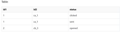 mysql sql group by on condition stack overflow