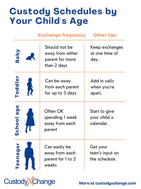New York Parenting Plan Fill Out Printable Pdf Forms Online