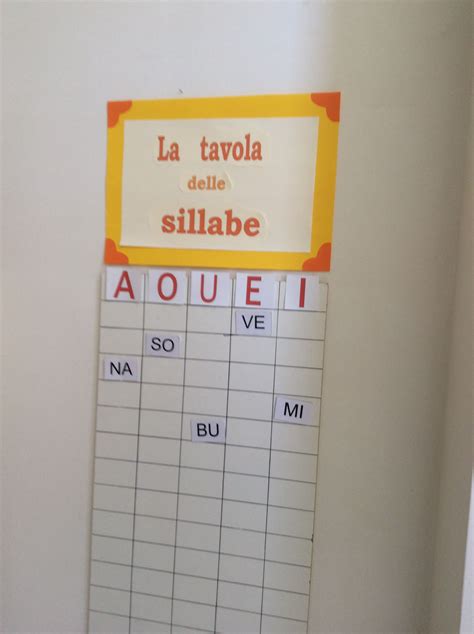 Pin Di Annamaria Amatuzio Su Alfabeto Scuola Istruzione Filastrocche