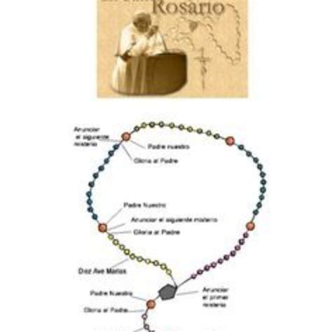 5 pasos para rezar un Rosario corto Guía para principiantes
