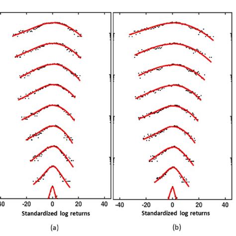comparison of the estimated asymmetric q gaussian distributions with download scientific
