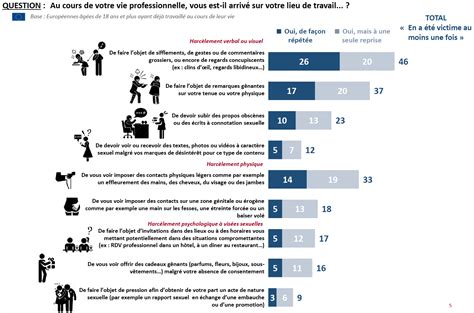 Deux ans après MeToo les violences sexistes et sexuelles au travail