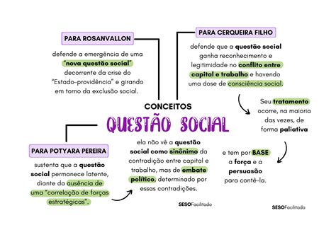 MAPAS MENTAIS FACILITADOS Serviço Social Facilitado