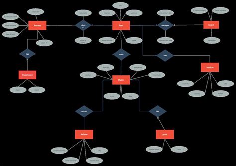 Create A Visual Representation Of Entity Relationships Using Excel
