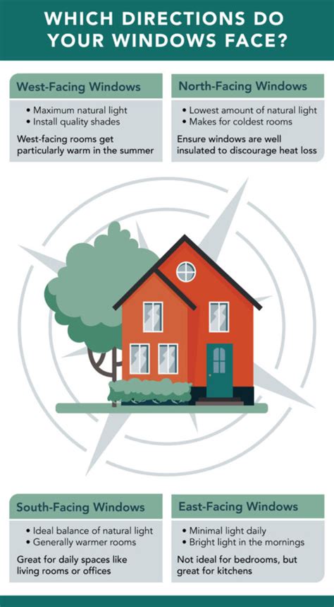 10 Energy Efficient Home Features Every Buyer Is Looking For Curbio