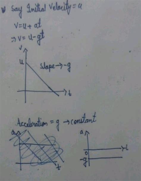 9 A Ball Is Thrown Vertically Upwards Draw Its I Velocity Time