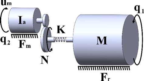 figure 1 from external force estimation for industrial robots with flexible joints semantic