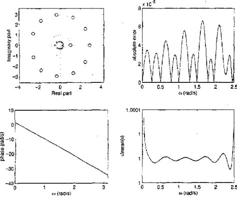 figure 6 from design of linear phase recursive digital filters by optimization semantic scholar