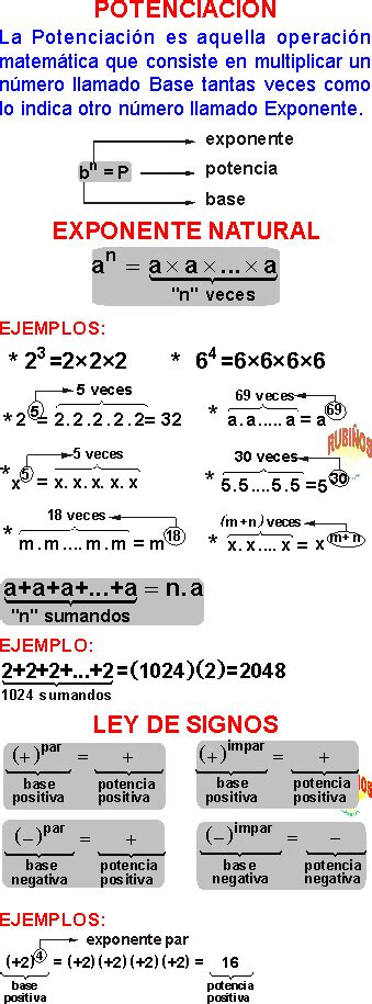 Leyes De Exponentes Ejercicios Resueltos Pdf