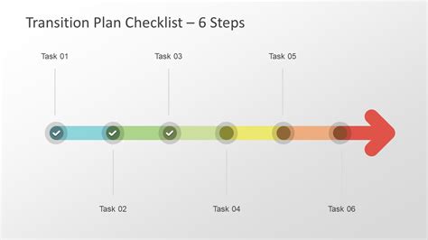 Transition Plan Checklist Timeline PowerPoint Template SlideModel