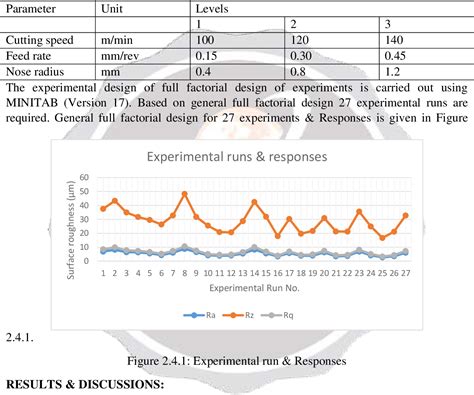 [pdf] parametric analysis and multi objective optimization of cutting parameters in turning
