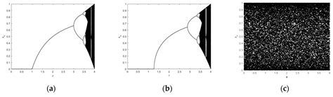 entropy free full text a new image encryption algorithm based on composite chaos and