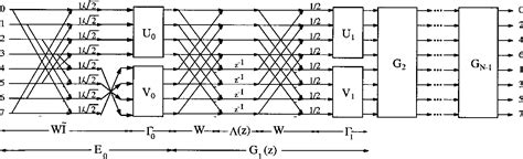 figure 3 from a class of regular biorthogonal linear phase filterbanks theory structure and