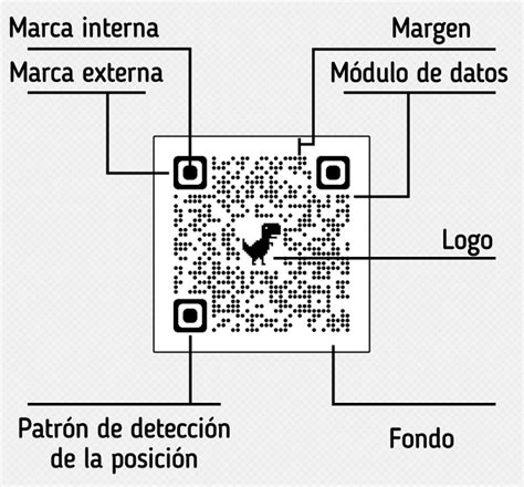 Anatomía del QR Quick Response Dame Clic