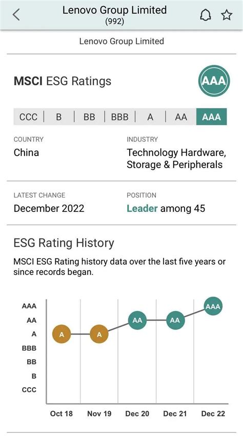 Msci Esg Aaa