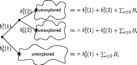 figure 1 from a sequential decoder for linear block codes with a variable bias term metric