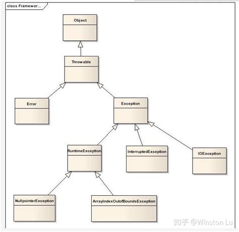 java custom exception vs runtimeexception