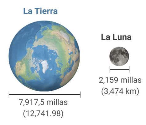 LA LUNA Mind Map