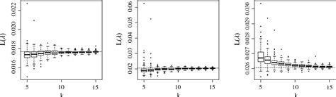 figure 1 from a partial spline approach for semiparametric estimation of varying coefficient