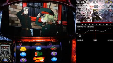 幼女戦記設定6 2023 2 10 金 21 29開始 ニコニコ生放送
