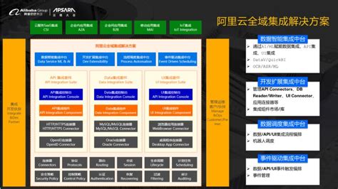 一篇文章带你了解阿里云全域集成解决方案背后的黑科技 中台