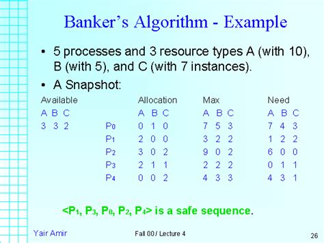 Bankers Algorithm Example
