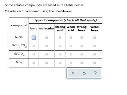 Solved Some Soluble Compounds Are Listed In The Table Below Chegg