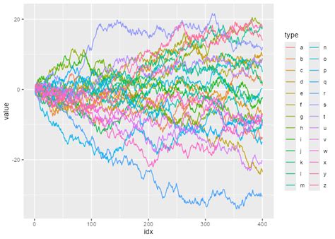 highlight lines and points in ggplot2 gghighlight
