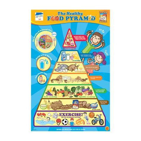 Joytoy Food Pyramid Educational Poster Lazada Ph