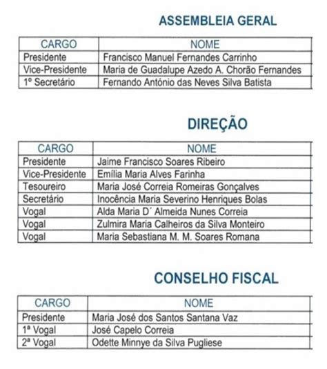 Corpos Sociais Tomaram Posse CES