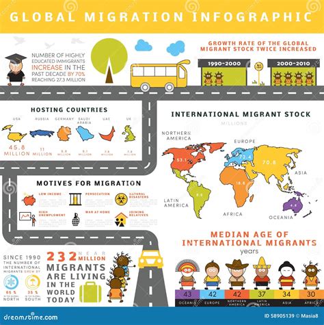 Global Migration Infographic Stock Illustration Image 58905139
