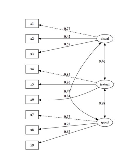 Graph Theory Force Edge Direction GraphViz Stack Overflow