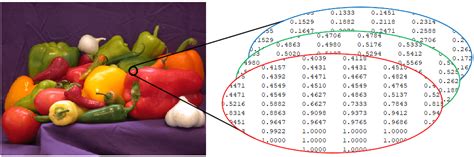 Image Types in the Toolbox MATLAB Simulink MathWorks España