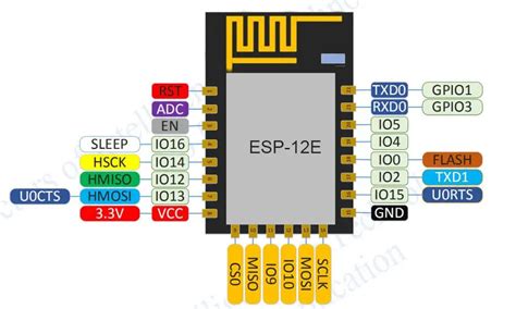 Esp E Pinout Interfacing With Arduino Applications Off