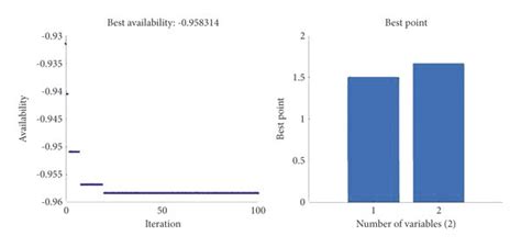 the iterative process of the simulated annealing algorithm download scientific diagram