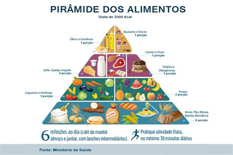 Pirâmide Alimentar atualizada 2015 em Banner de PVC