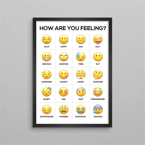How Are You Feeling Emoji Feelings Chart Therapy Poster DBT Mental